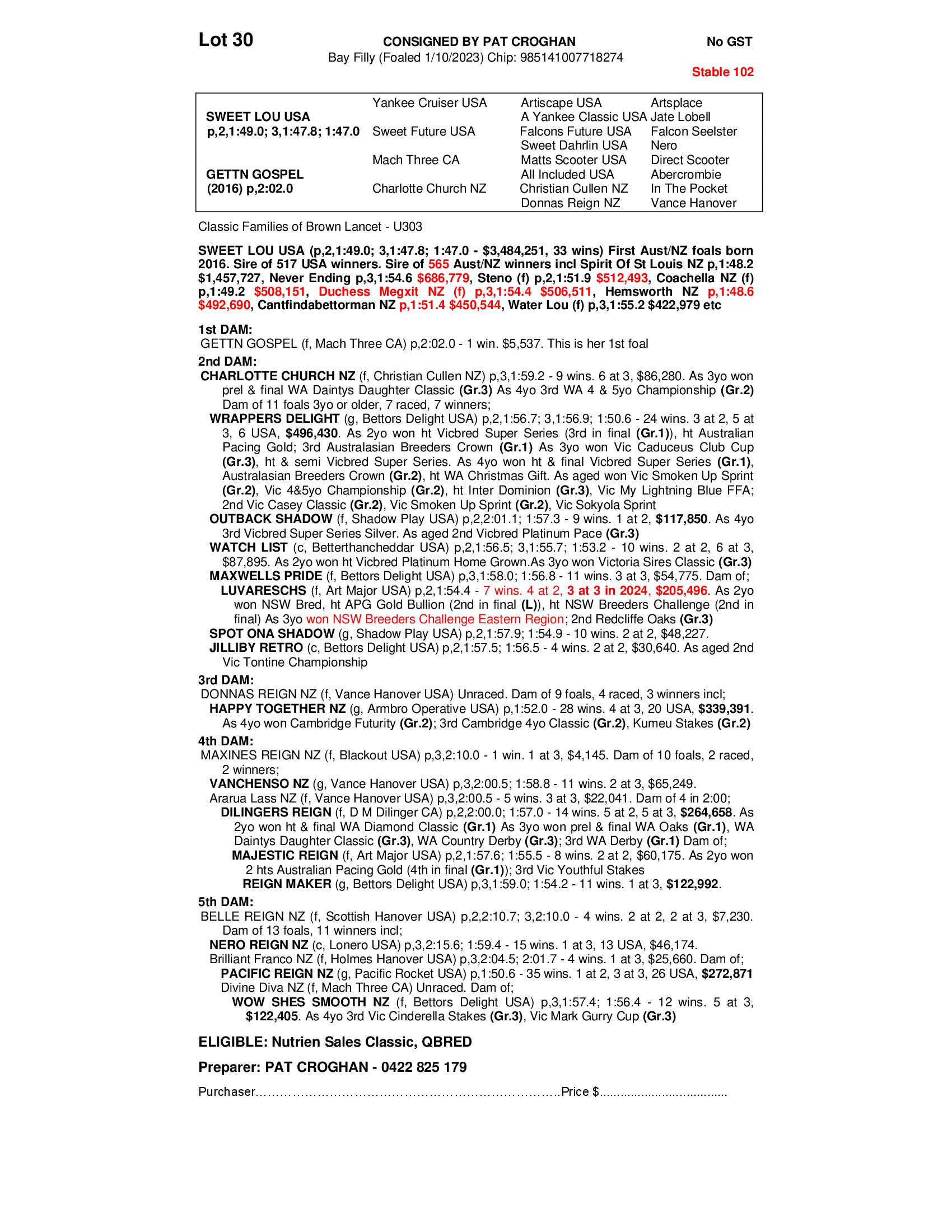 Nutrien Live - Catalogue Lot